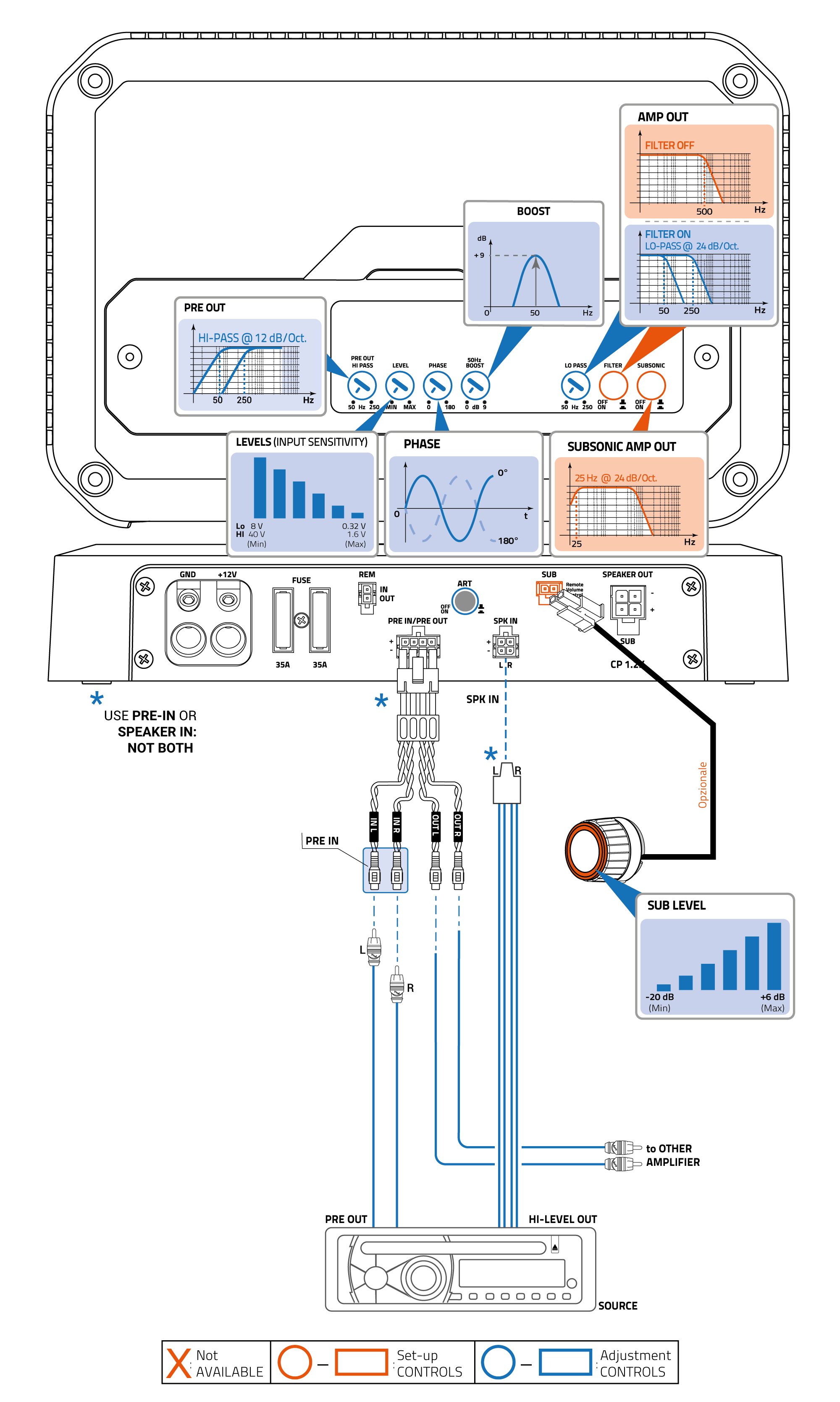 5. CONTROLS – Hertz
