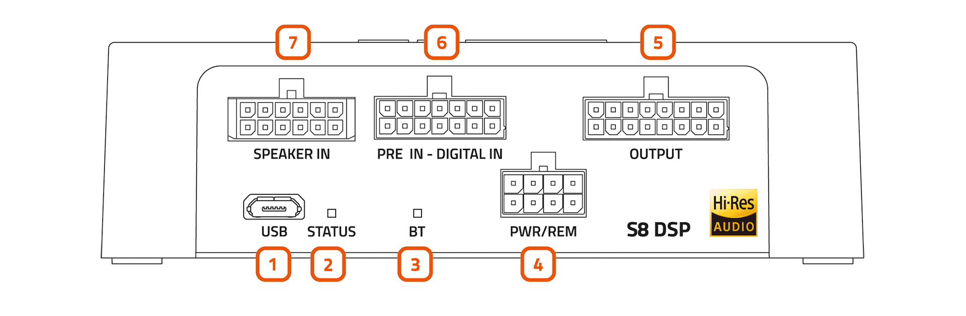 4. CONNECTIONS PANEL - DESCRIPTION – Hertz